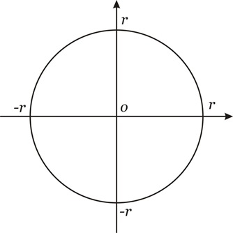 Demonstração da Fórmula do Volume de Esfera | Matemática IFBA